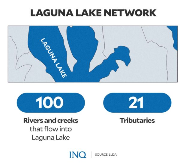 Summers in Laguna Lake: The continuing drive to preserve water quality ...