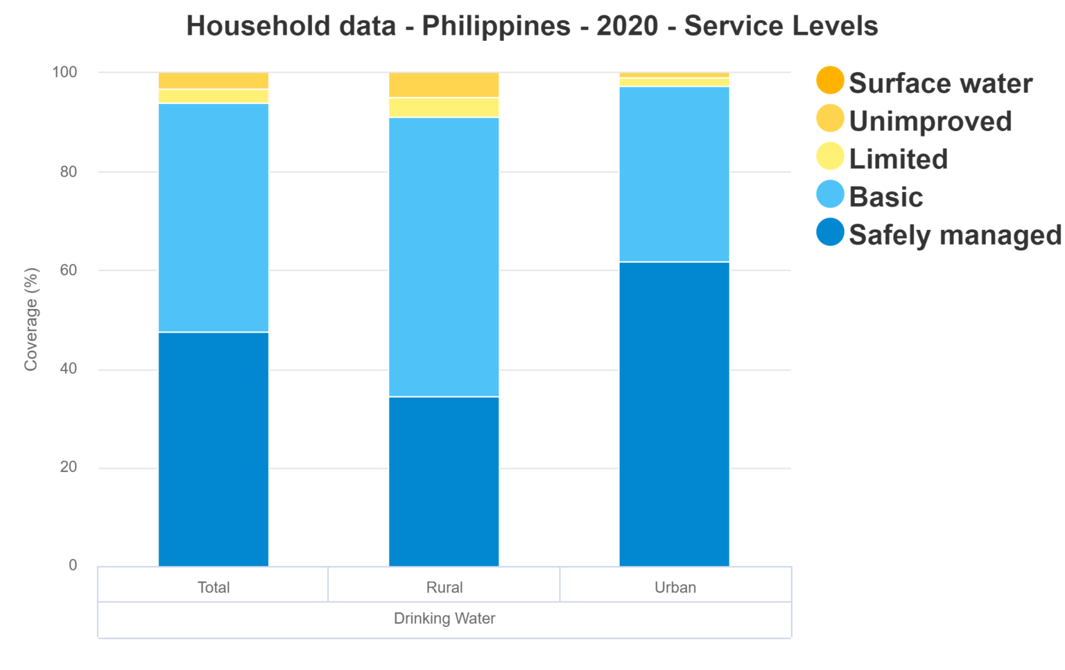 World Water Day: Water and sanitation in PH | Inquirer News