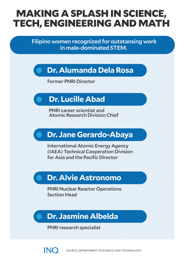 ‘Not just a woman’: Filipinas carve their niches, defy stereotypes | Inquirer News