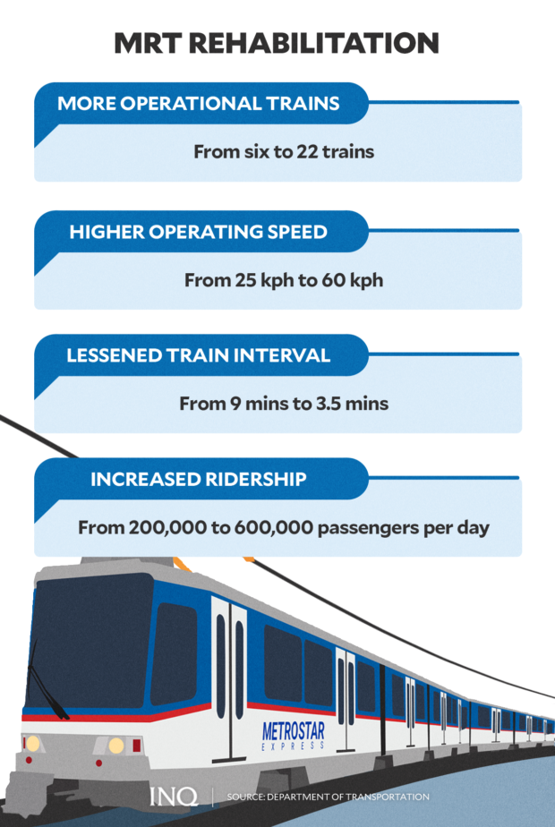 2-year COVID pause brings public transport change, but new normal looks ...