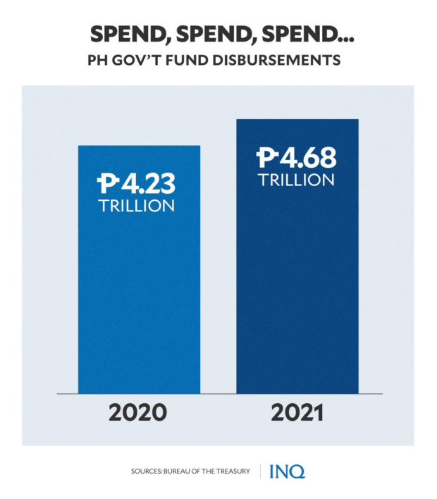 Paying record-high PH debt: Duterte team sees higher, more taxes as way ...