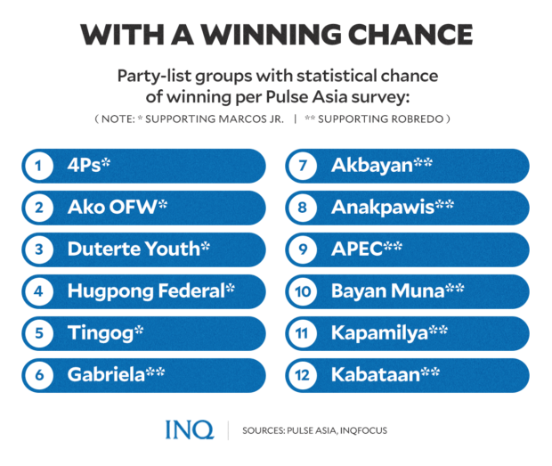 Party-list politics: From marginalized to key election players ...