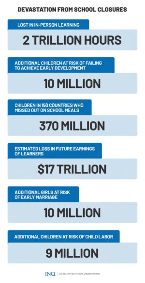 When 10-year-olds can’t read: The dulling of PH education | Inquirer News