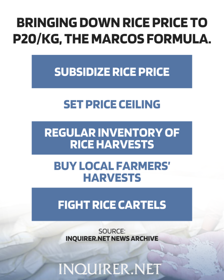 The wait-and-see period for Bongbong Marcos’ ‘P20 rice’ promise ...