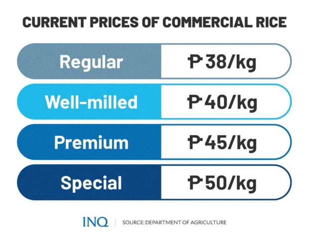 Return of NFA rice for the poor eyed, but seen as tariffication failure ...