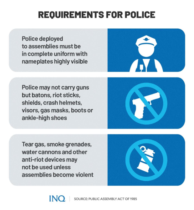 Protests and dispersals: What to know | Inquirer News