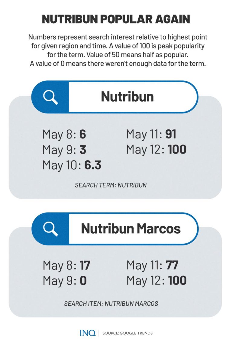 The muddled past of Nutribun | Inquirer News