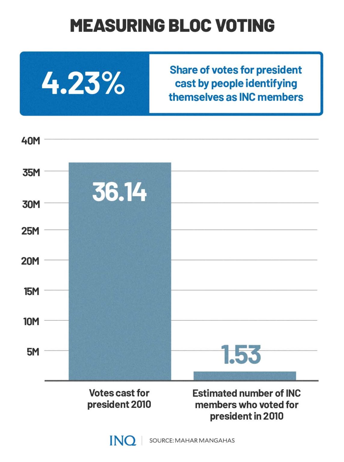 INC endorsements: Do they matter? | Inquirer News