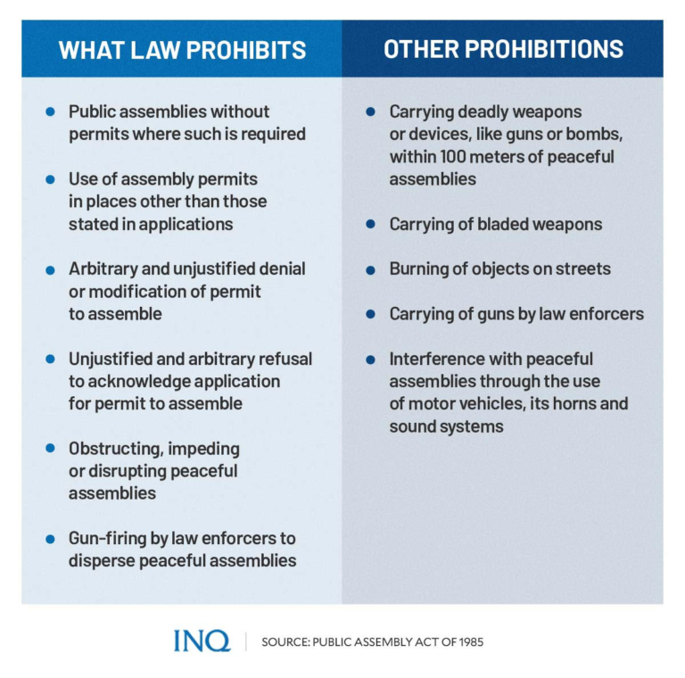 Protests and dispersals: What to know | Inquirer News