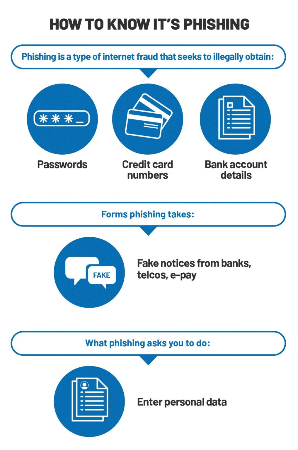 PH biggest target of phishing in Southeast Asia—cybersecurity report ...