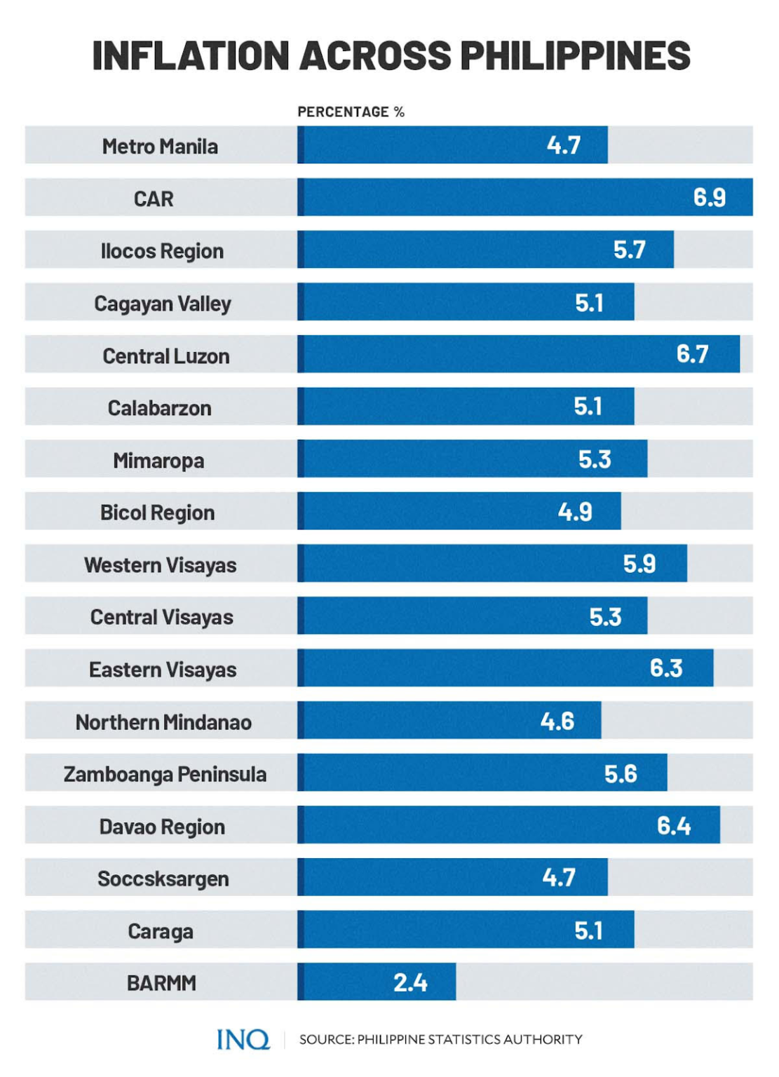 PH inflation beyond the numbers: Deeper poverty, hunger | Inquirer News