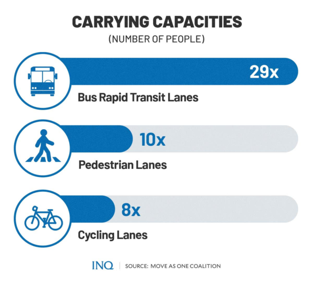 Suffering commuters, higher fare, fewer trips: PH transport woes pile ...