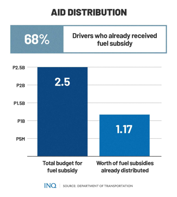 Suffering commuters, higher fare, fewer trips: PH transport woes pile ...
