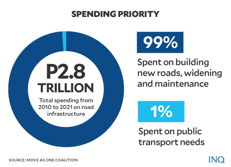 PH transport crisis: Complex problem requiring comprehensive solutions ...