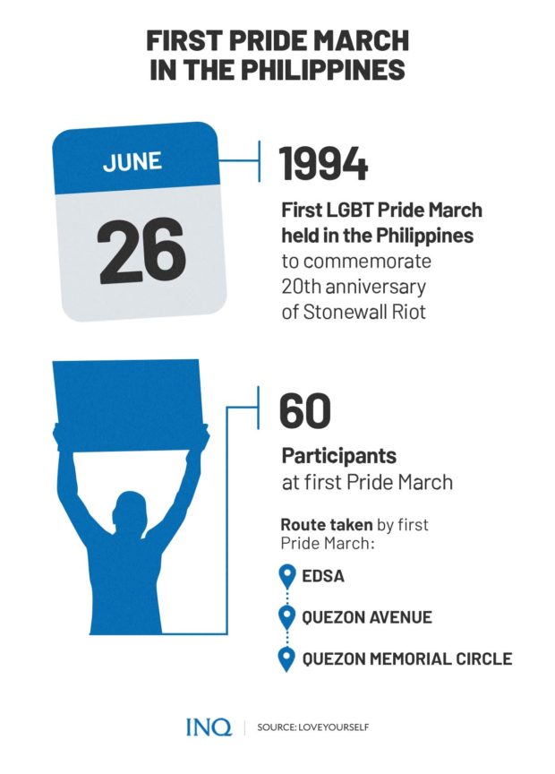 PRIDE MONTH The memory of Stonewall Riot lives on | Inquirer News
