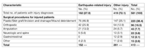 Dying in an earthquake: Experts say it’s not just the tremor | Inquirer ...