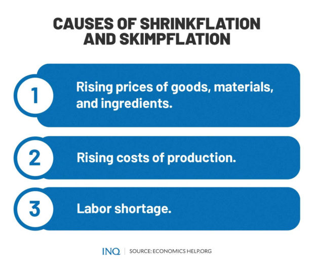 Shrinkflation, skimpflation: Paying the same for shrunken goods, poor ...