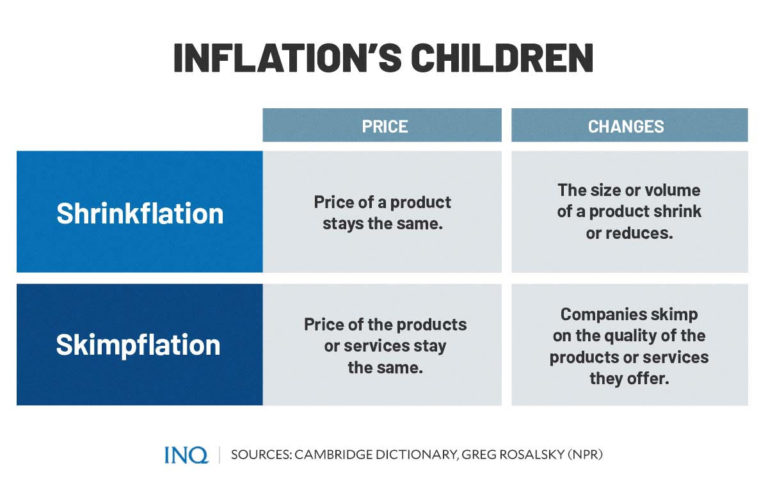 Shrinkflation, skimpflation: Paying the same for shrunken goods, poor ...