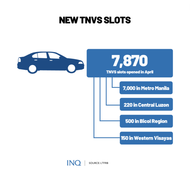 Gov’t told to raise cap on TNVS units to make commute ‘more bearable ...
