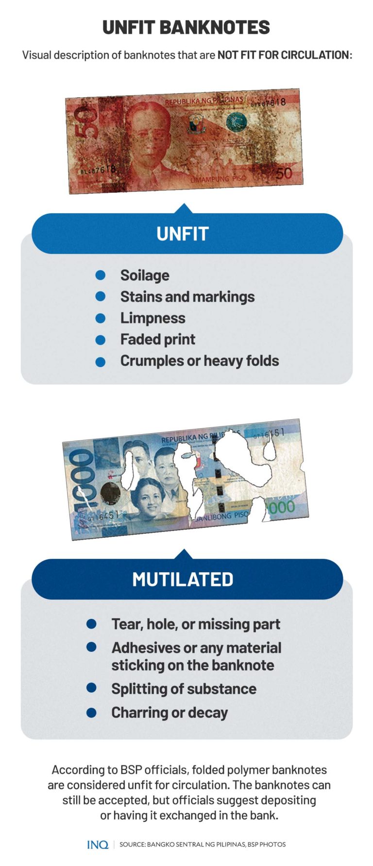 Do you have a polymer P1,000 bill? Don’t fold it and other dos and don ...
