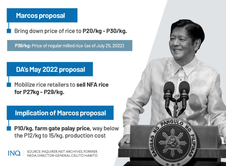Outside of Sona, the promises made by Bongbong Marcos | Inquirer News