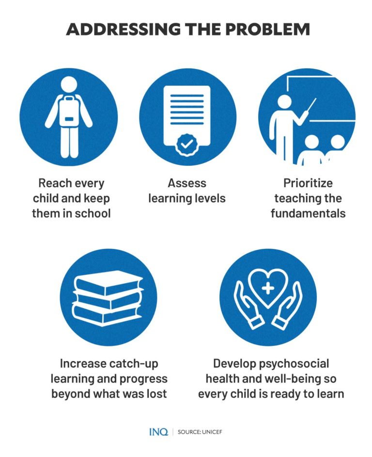 Face-to-face classes back, but can these reduce 91% learning poverty in ...