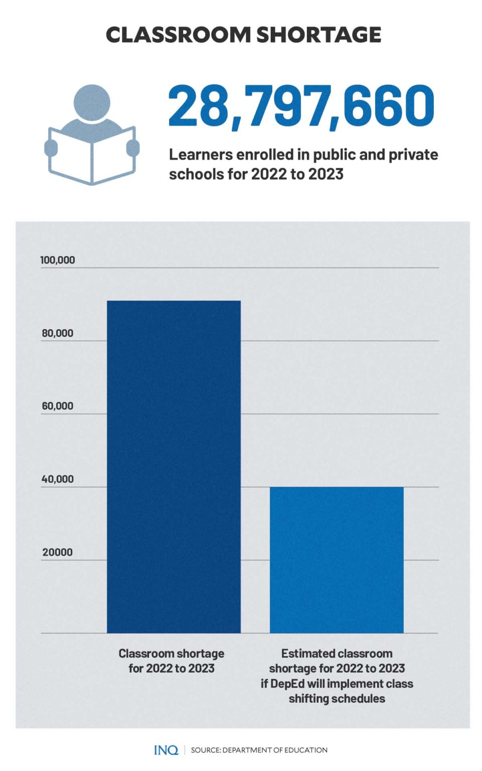 Face-to-face classes back, but can these reduce 91% learning poverty in ...