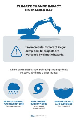 Dolomite project just one of many ecological threats seen in Manila Bay ...