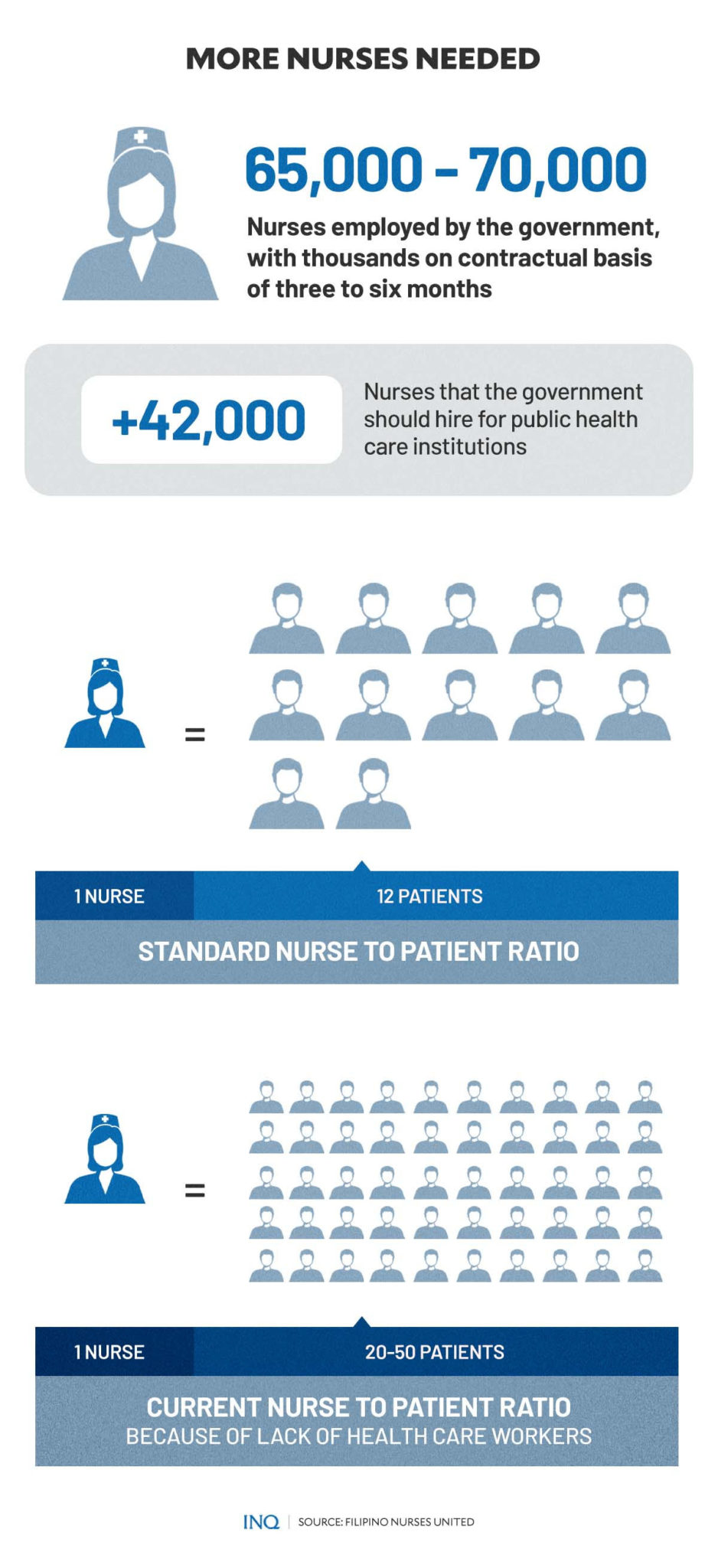 P296.3-B health budget for 2023: Higher but still ‘not enough ...