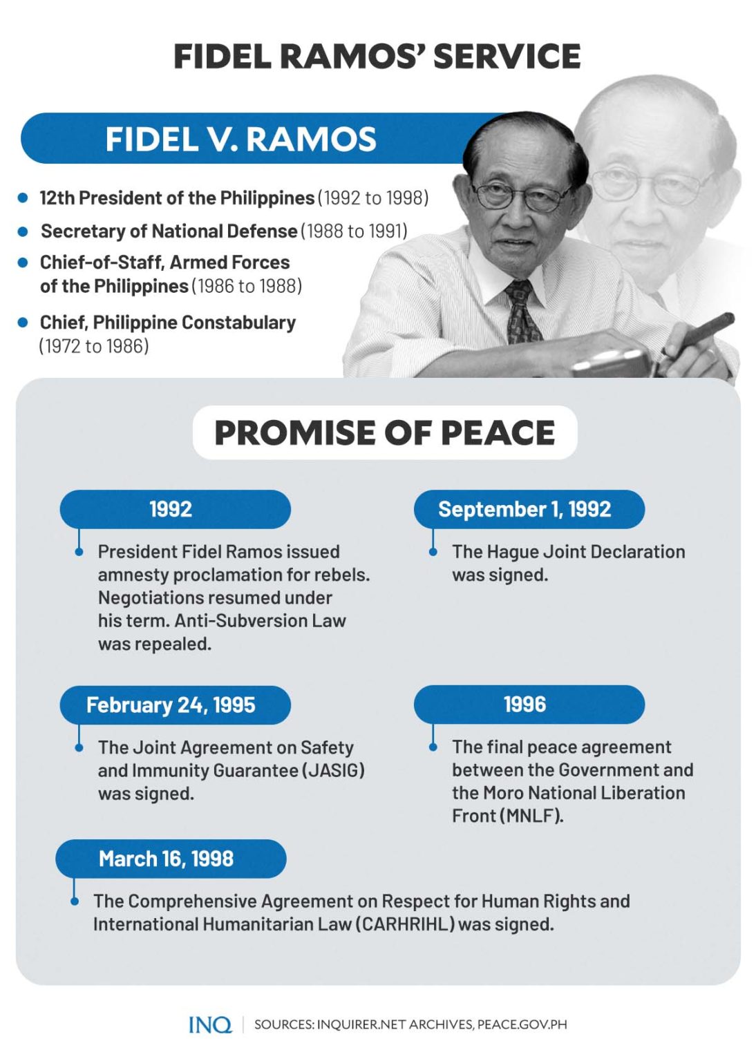 Fidel Ramos’ legacy: PH discards image as ‘sick man of Asia’ | Inquirer ...