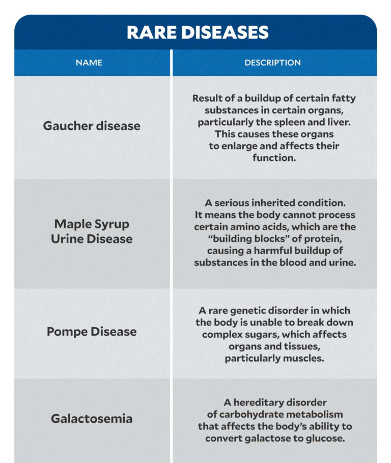 Rare, deadly diseases in PH get attention from barely enforced law ...