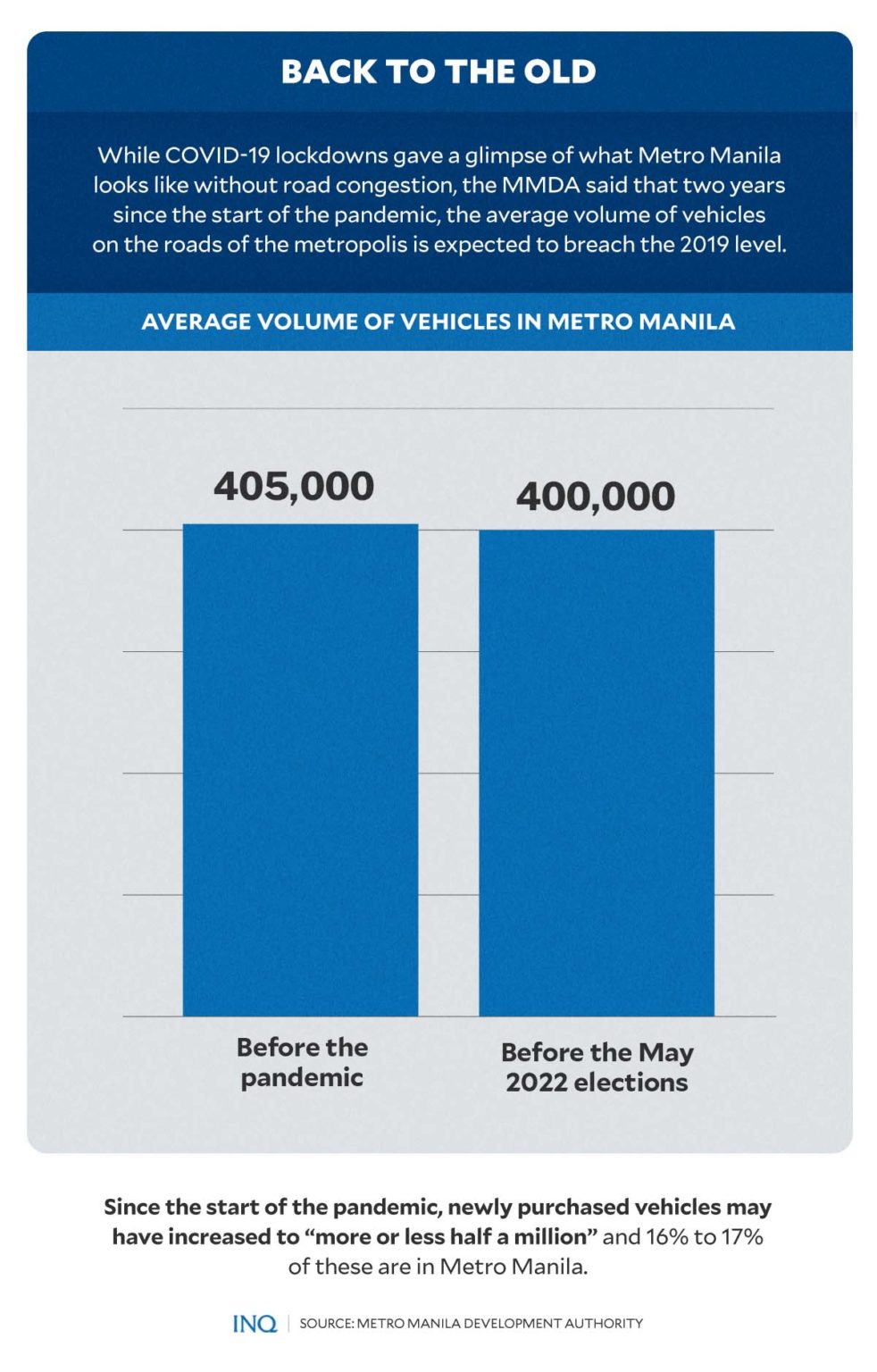 World Car-Free Day: A glance at greener, safer roads for people ...