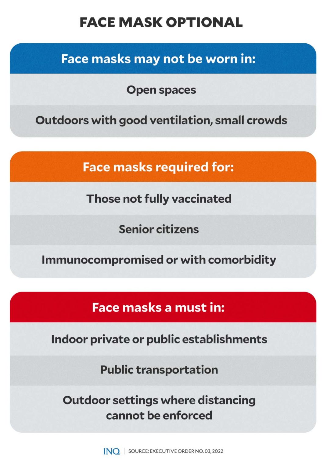 Mask outdoors now optional: Taking risks vs COVID | Inquirer News