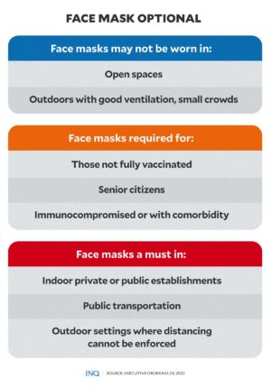 Mask outdoors now optional: Taking risks vs COVID | Inquirer News