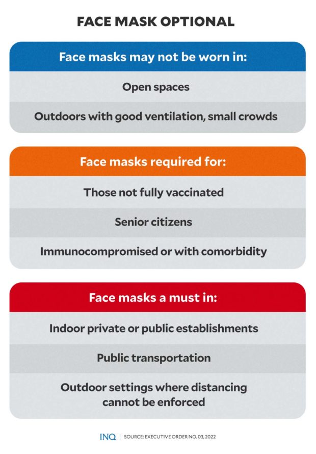 Mask outdoors now optional: Taking risks vs COVID | Inquirer News
