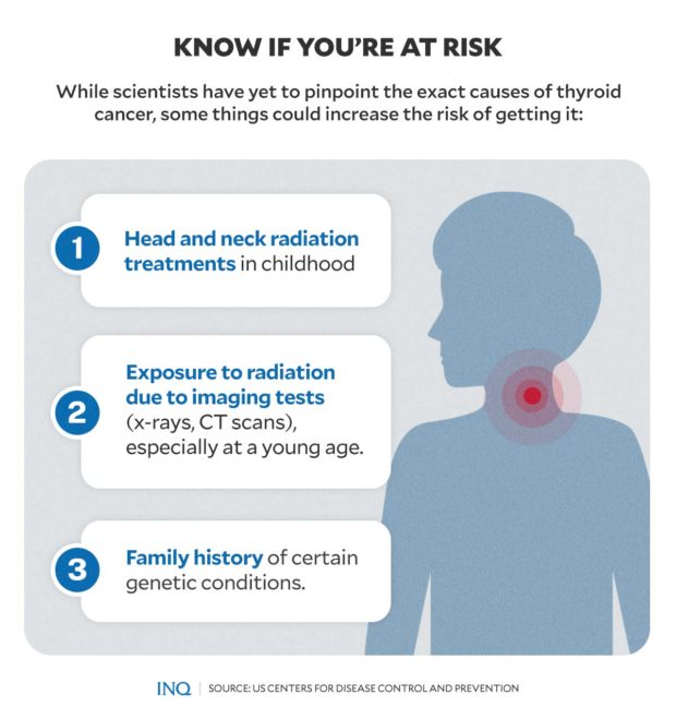 Thyroid cancer awareness: Understanding the disease | Inquirer News