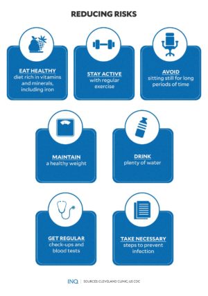 Blood diseases’ toll on thousands of Filipino lives | Inquirer News