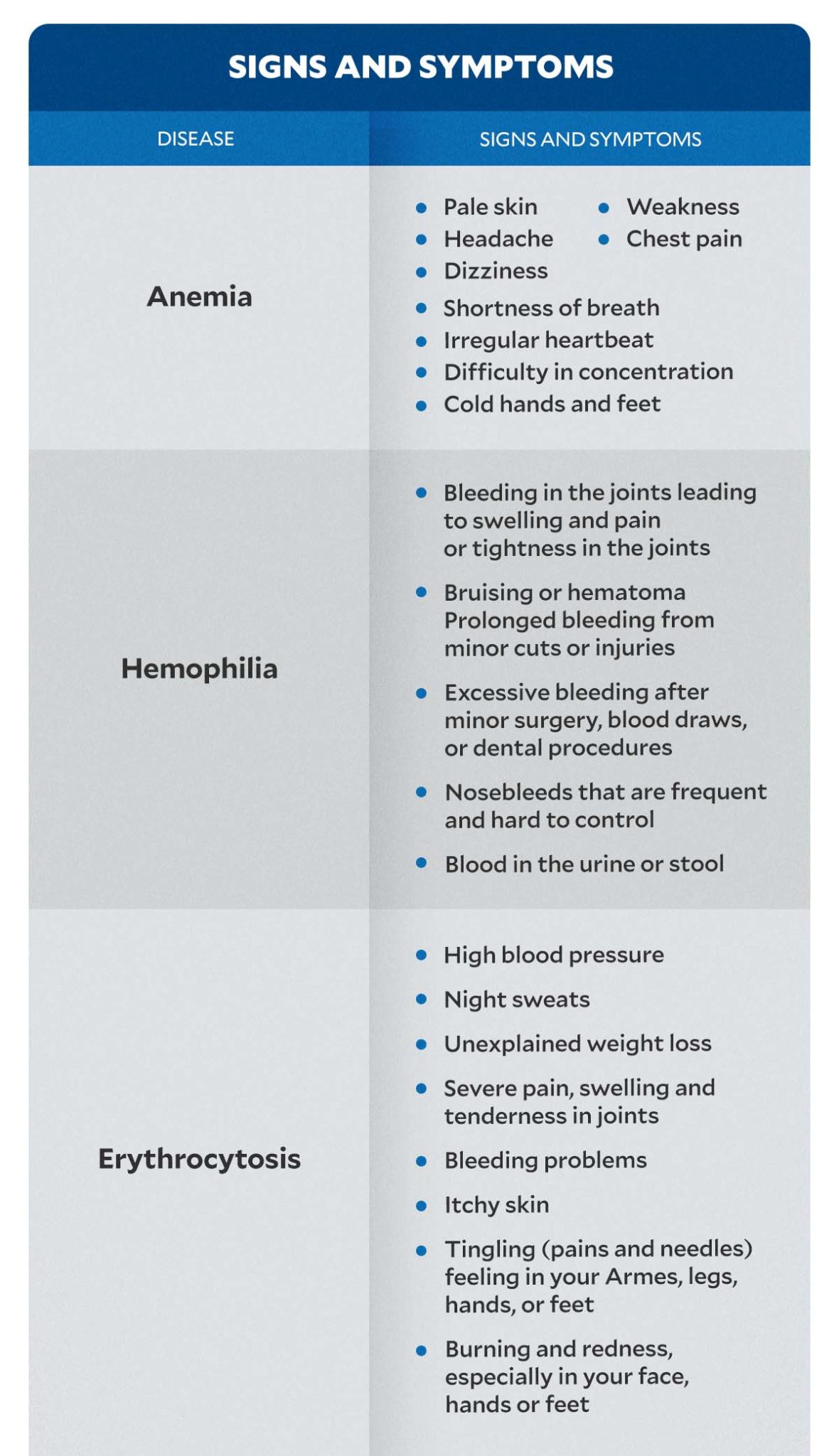 Blood diseases’ toll on thousands of Filipino lives | Inquirer News