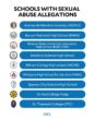 LIST: Schools with sexual abuse allegations | Inquirer News