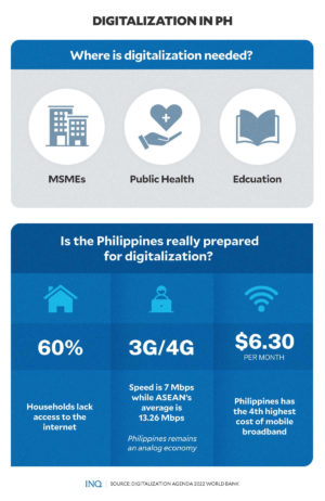 Understanding digitalization: Why PH needs to do more | Inquirer News