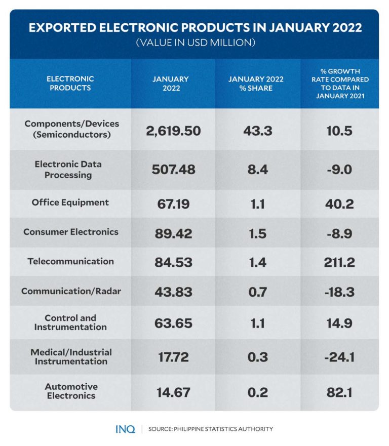 Global innovation: PH struggling to keep up with other countries ...