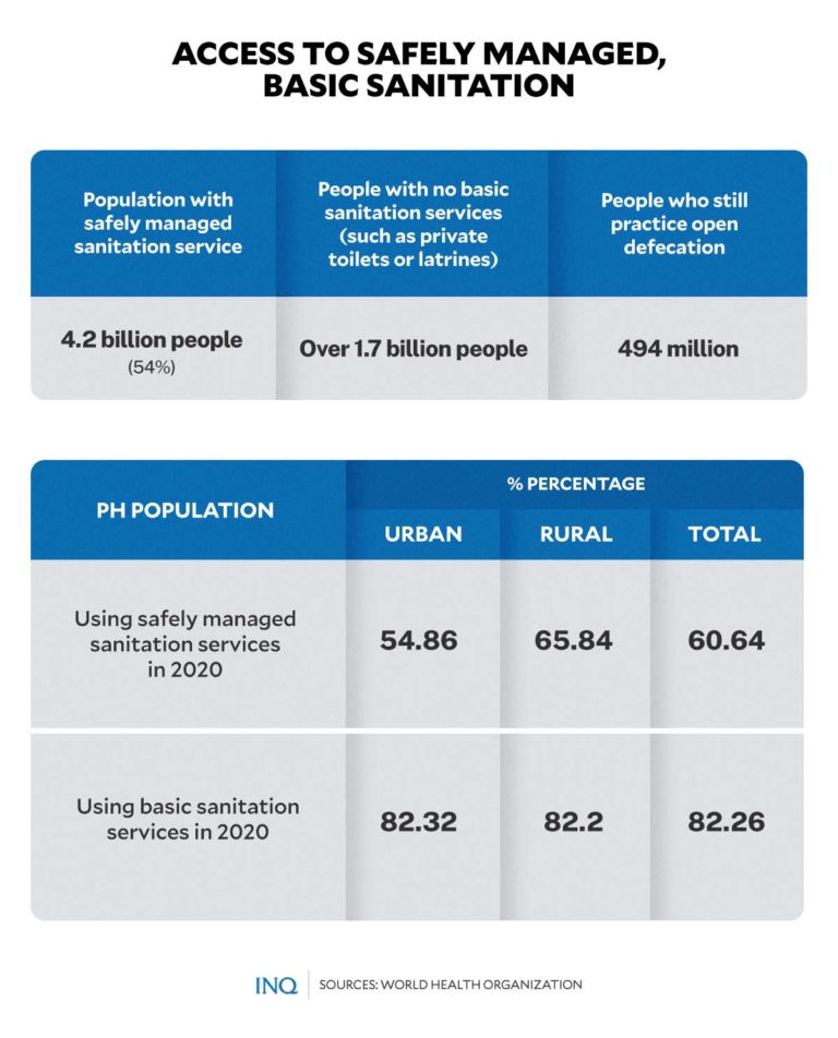 World Toilet Day: Sanitation lack puts billions of people at risk ...
