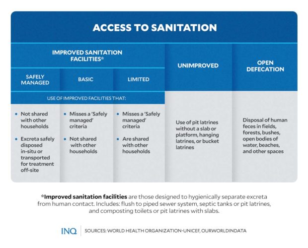 World Toilet Day: Sanitation lack puts billions of people at risk ...