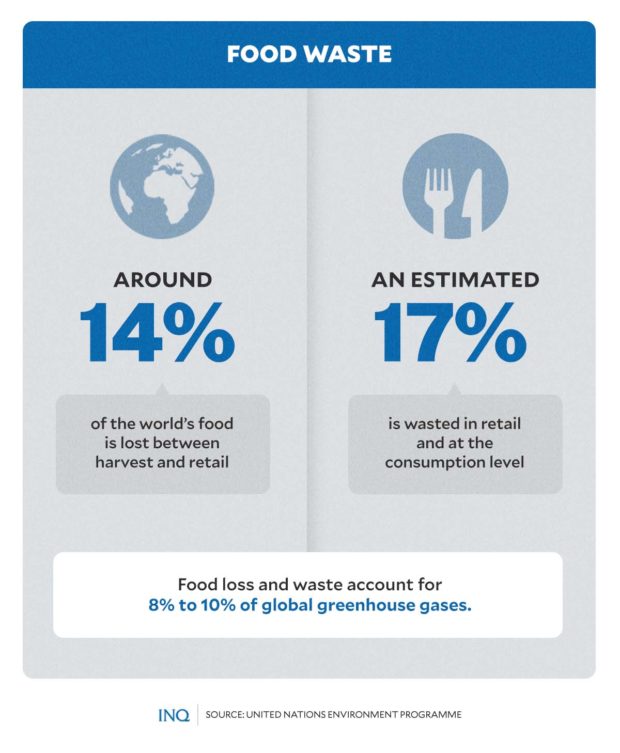 Is there enough food for 8 billion people? Experts say it’s not simple ...