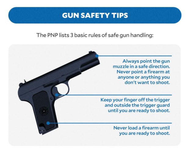 Gun accidents: The risks hounding PNP | Inquirer News