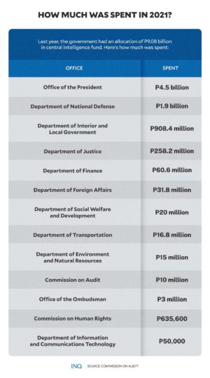 Top secret: Why confidential, intelligence funds in 2023 budget draw ...