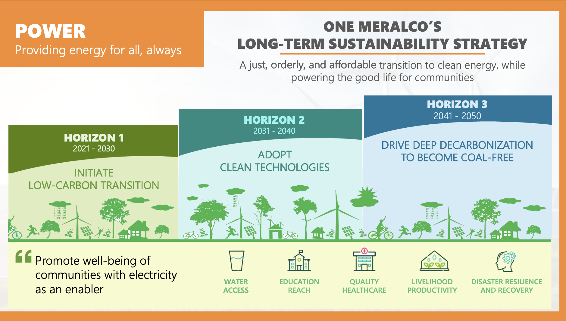 Meralco targets to become coal-free from 2041-2050, eyes nuclear ...