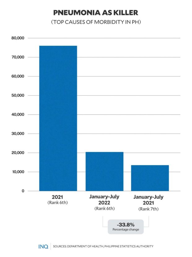 Fighting for breath: Pneumonia continues to kill children worldwide ...