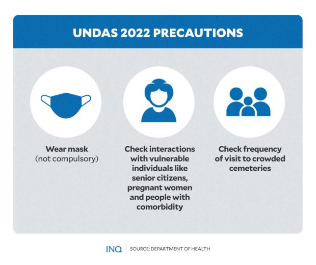 Keeping Filipinos' Undas traditions alive | Inquirer News