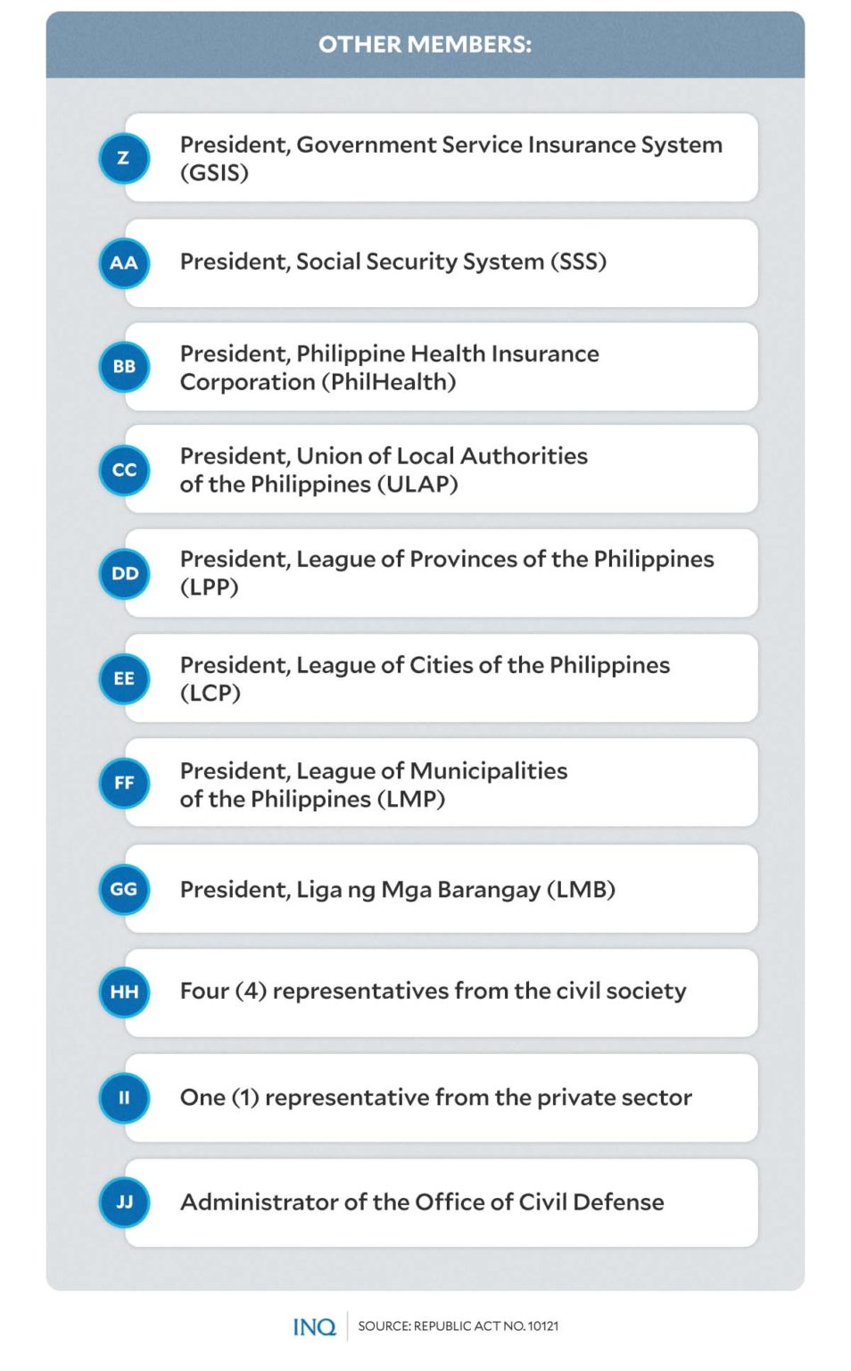 Moving NDRRMC to Office of the President: What difference will it make ...